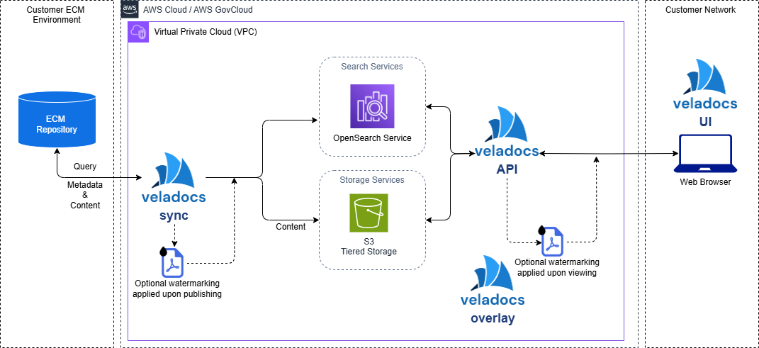 From Legacy ECM to Leading Edge: How Search Portals Transform Content ...